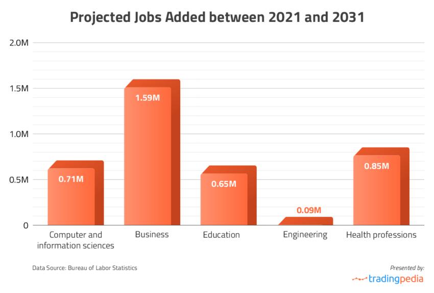 What are the Jobs of the Future? - Pragmatic Mom